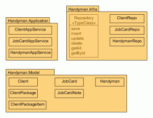 Haskell and Domain Driven Design (DDD) – Zenhackers